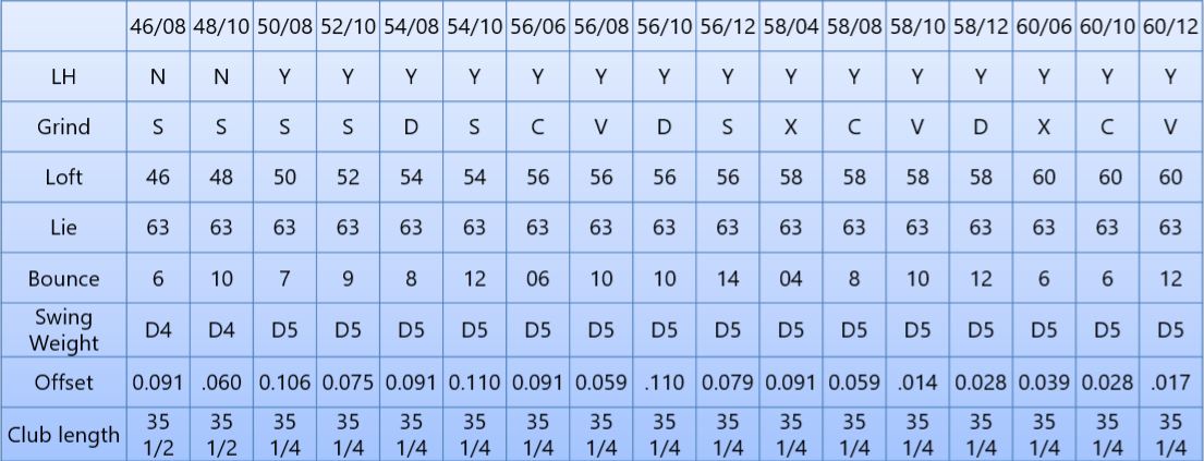 T24 Denim Copper Wedge | PGA TOUR Superstore